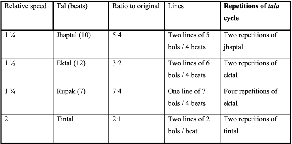 Background Indian Rhythm - Dimensions In Rhythm