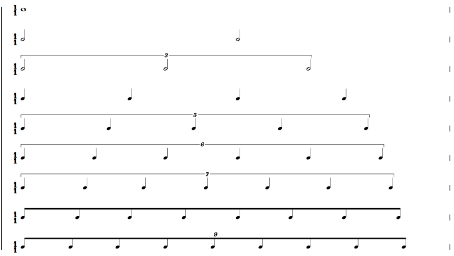 The Harmonic Perspective of Rhythm - Dimensions In Rhythm
