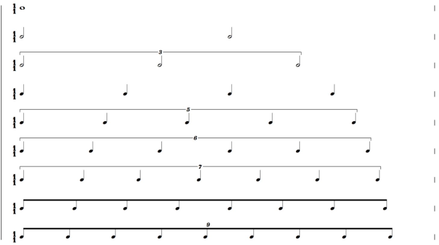 The Harmonic Perspective of Rhythm Revisited - Dimensions In Rhythm
