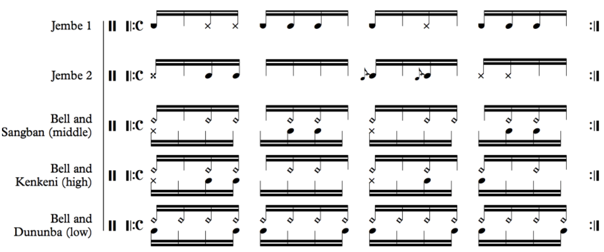 The Proximate Three in Practice: Mandeng Jembe Repertoire, Part 1 ...