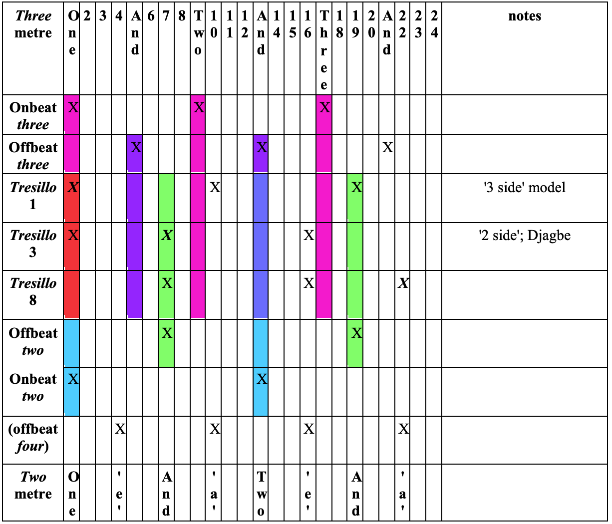 The Proximate Three in Practice: Mandeng Jembe Repertoire, Part 2 ...